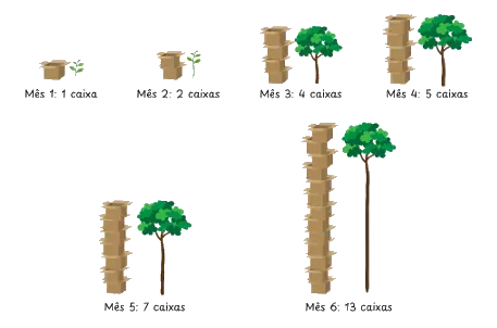 nepsacademy | Neps Academy