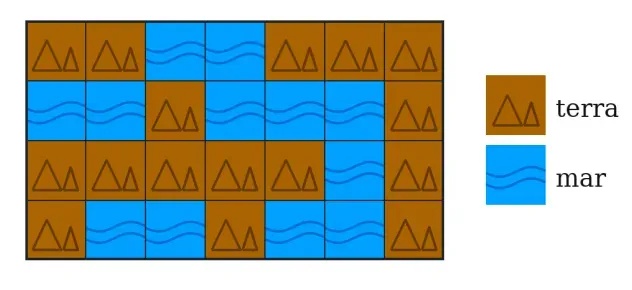 nepsacademy | Neps Academy