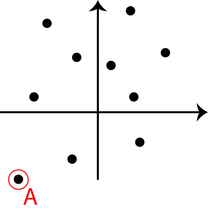 Graham Scan Algorithm Neps Academy